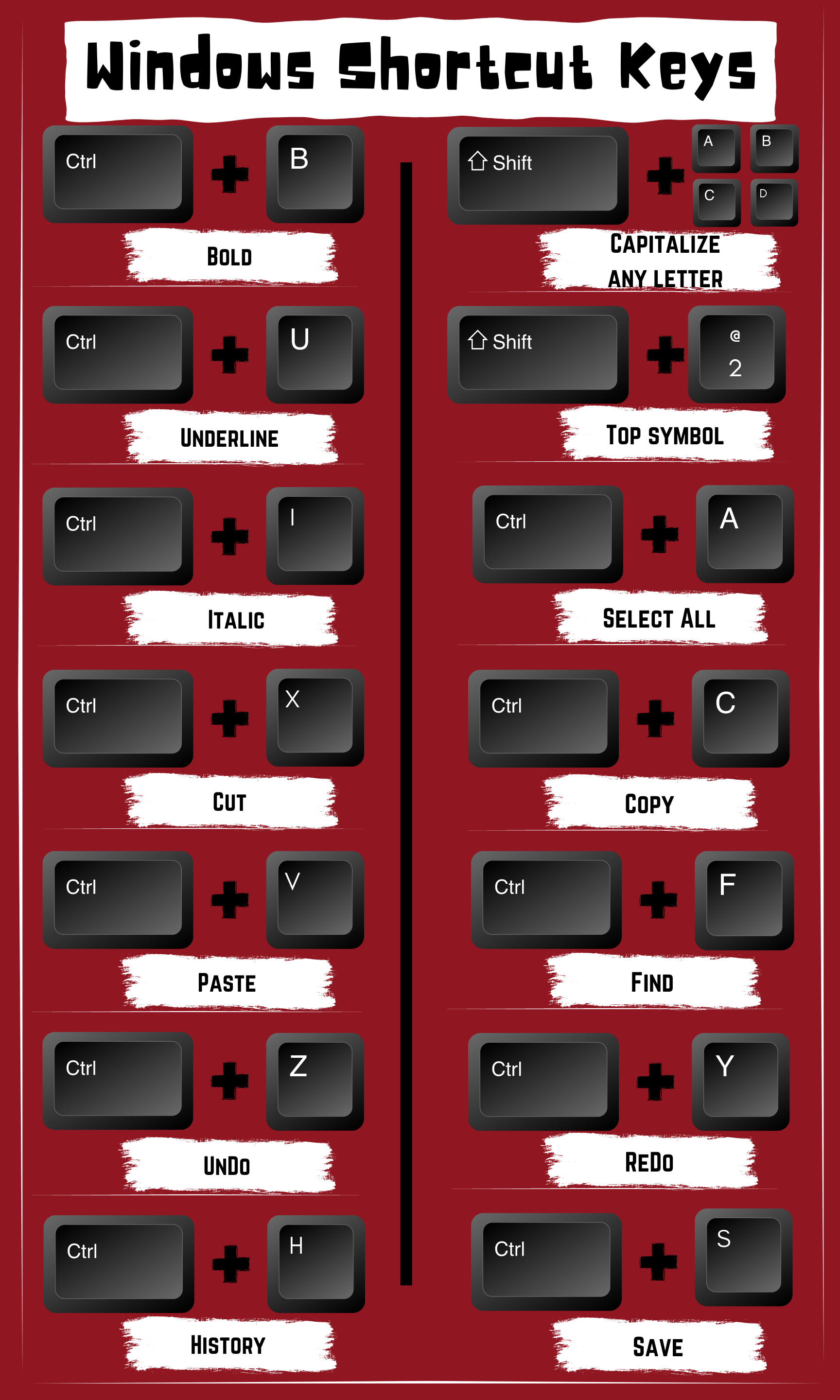 Short Cut Keys Posters