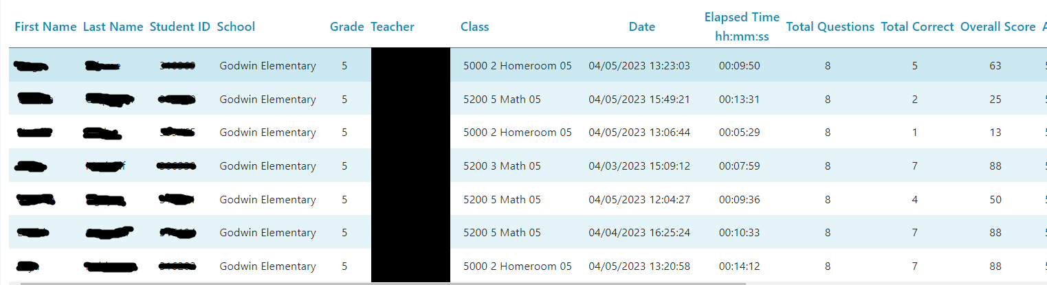 Progress Learning: How to Find Grades